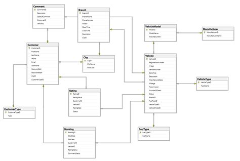 Github Almir98rent A Car Rent A Car Project Rest Api Aspnet
