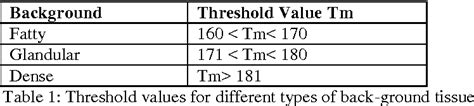 Table 1 From Breast Cancer Detection Using Histogram Based Decomposition Semantic Scholar
