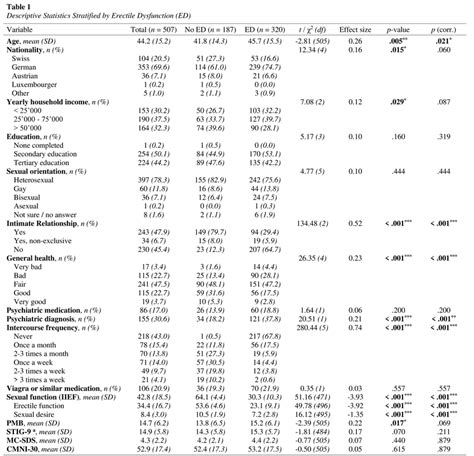Note N Number Of Participants SD Standard Deviation Effect Size Download Scientific