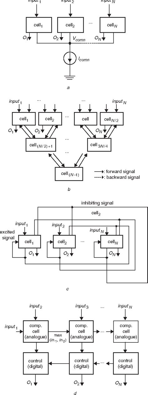 figure 1 from high reliability programmable cmos wta lta circuit of o n