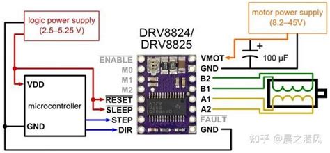 Arduino Uno开发板电机驱动扩展版cnc Shield V30硬件说明 知乎