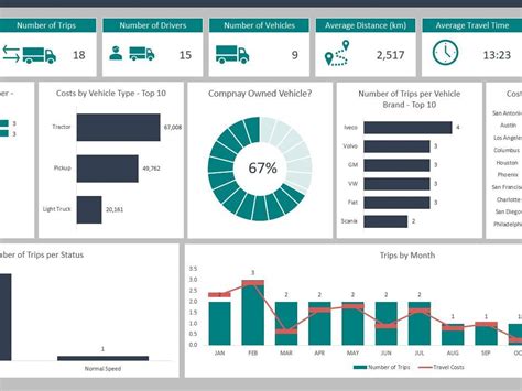 Dashboard Templates Excel