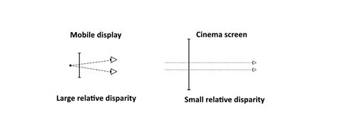 parallax range estimation in s3d video