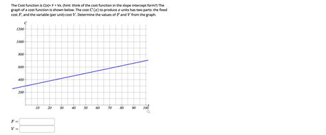 Solved The Cost Function Is C X F Vx Hint Think Of The Chegg