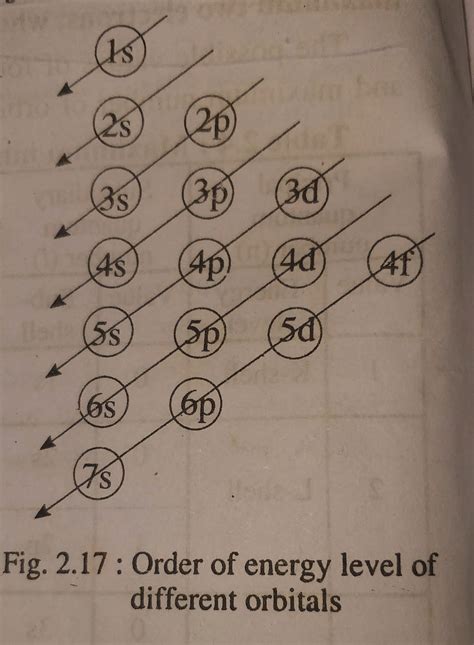 How Many Valence Electrons Does Selenium Se Have Selenium Se Valence Electrons