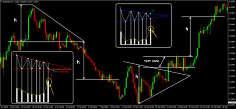Triangle Pattern Local Result Of Market War