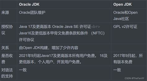 Java语法理论和面经杂疑篇《十一 Jdk8新特性》java 面试宝典 新特性 Jdk8 Csdn博客