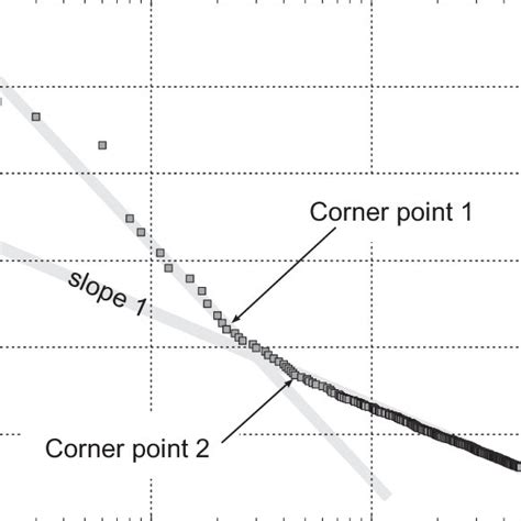 Mta Spectrum For The Process Illustrated In Fig 5a Shaded Lines