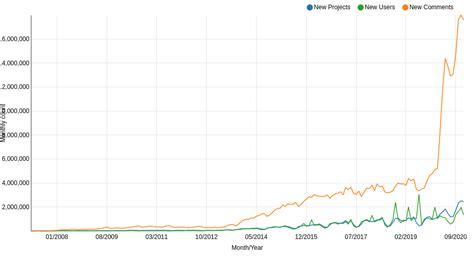 Scratch User Discuss Scratch