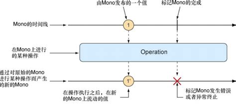 响应式编程详解,带你熟悉reactor响应式编程java 编程方法论响应式 Spring Reactor Pdf Csdn博客 响应式编程详解,带你熟悉reactor响应式编程java 编程方法论响应式 Spring Reactor Pdf Csdn博客