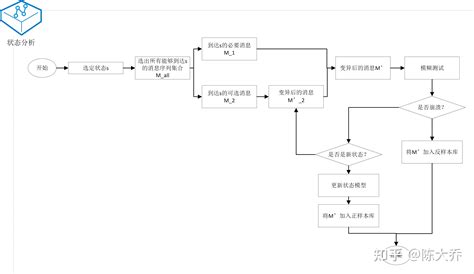 模糊测试 Sgpfuzzer的原理及复现 知乎