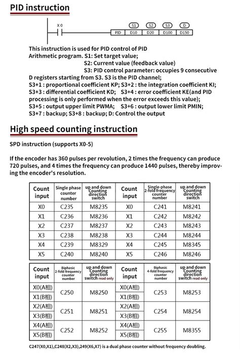 Programmable Logic Controller Plc Fx3u Series 8 In 6 Out Relay Transis