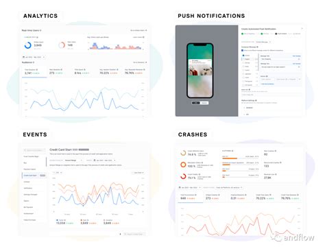 【github项目推荐 12个最佳开源web性能与用户行为分析工具】【转载】 网站访问量分析 开源 csdn博客