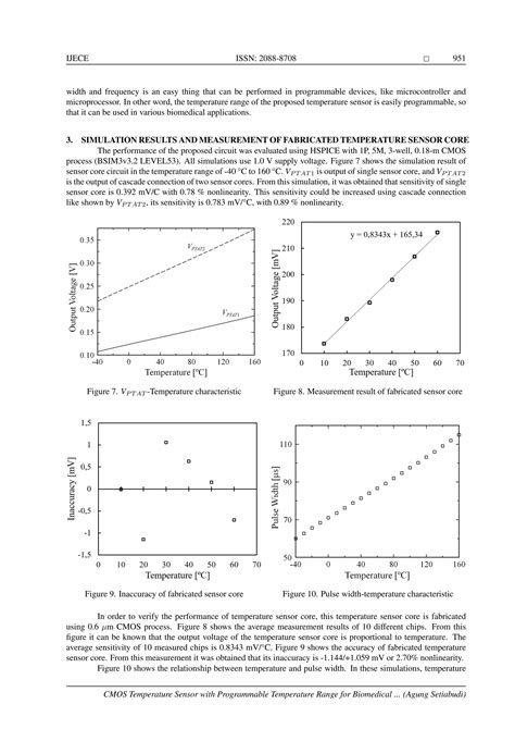 CMOS Temperature Sensor With Programmable Temperature Range For