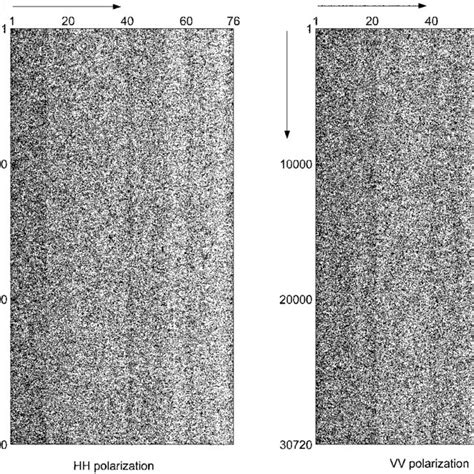 Data Selection Procedure For Cfar Analysis Download Scientific Diagram