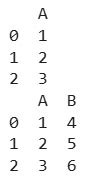 Pandas DataFrame Assign Method Create New Columns In DataFrame