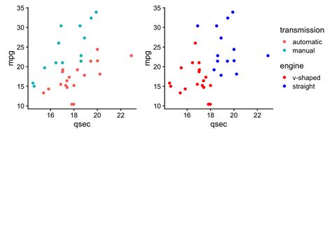 Chapter 4 Visualizing Data In The Tidyverse Tidyverse Skills For Data