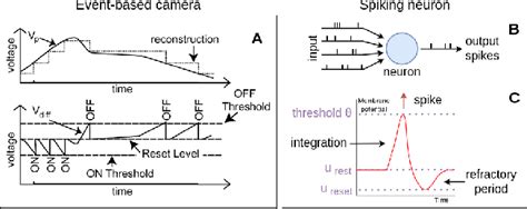 figure 1 from performance comparison of dvs data spatial downscaling