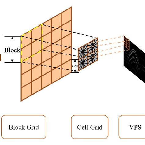 Flowchart Of The Hovps Download Scientific Diagram