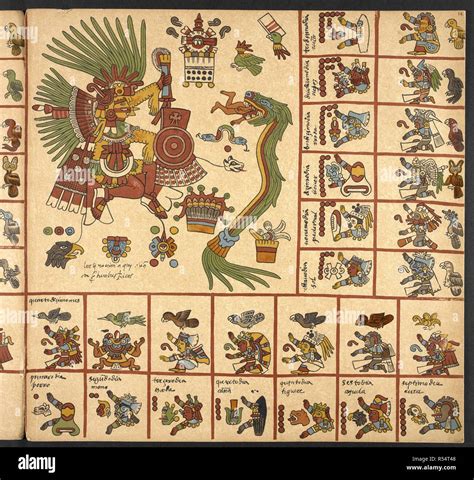 aztec codex symbols