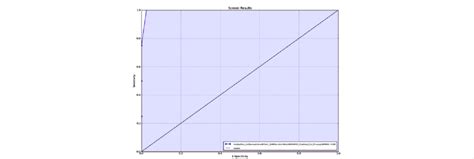 Enrichment Curve For Evaluating Virtual Screening Protocol Download