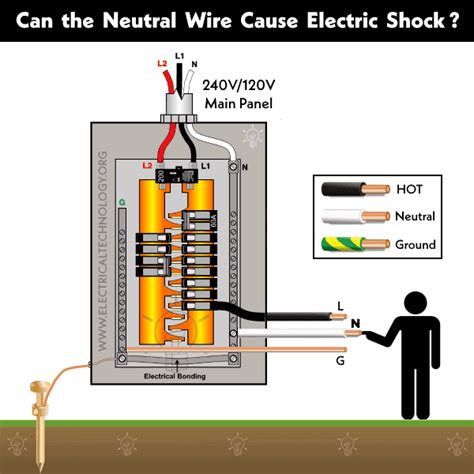 Can The Neutral Wire Cause Electric Shock Different Cases
