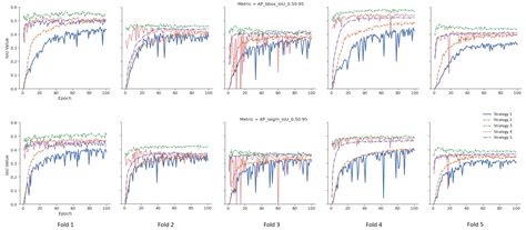 In Domain Transfer Learning Strategy For Tumor Detection On Brain Mri