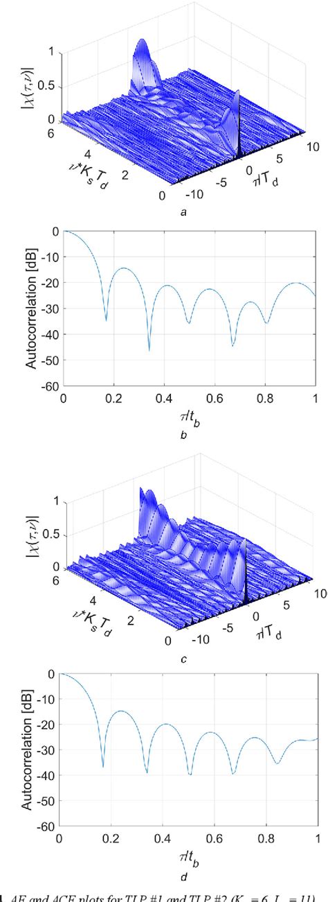 Figure 4 From Lte‐based Multistatic Passive Radar System For Uav