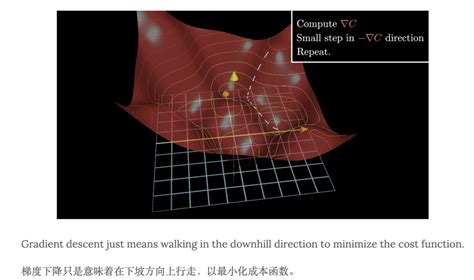 【3blue1brown神经网络教程】第二章：梯度下降（gradient descent），神经网络如何学习 腾讯云开发者社区 腾讯云