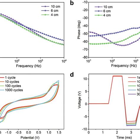 Fabrication And Characterization Of Multimaterial Glass Fiber Probes