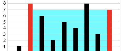 finding the minimum path sum in a grid with dynamic programming dev community