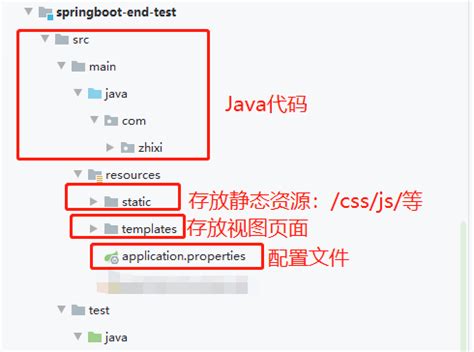 关于SpringBoot下关于访问templates跟static目录问题 Java小白的搬砖路 博客园