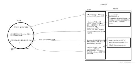 142 Django Csrf中间件和自定义中间件csrf是自定义的中间件还是django内置的中间件 Csdn博客
