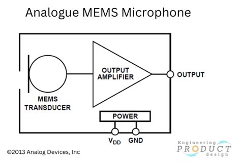 What Are Microphone Sensors Applications Mems Ecm Digital