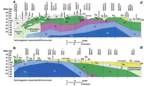 The Geologic Map And Accompanying Cross Sections B