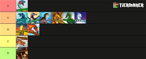 Wings Of Fire Tribe Tier List Community Rankings Tiermaker