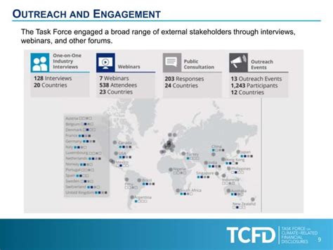 Tcfd Report Overview Dec 2016 Pptx