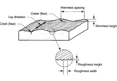 surface roughness comparison chart inovatec machinery