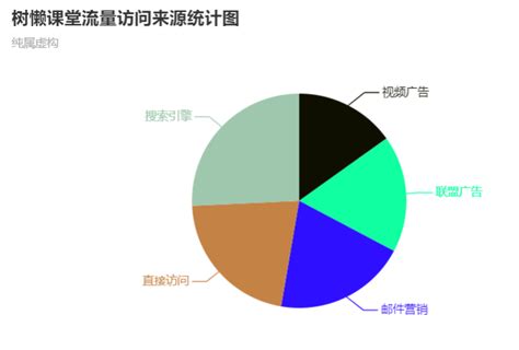 Echarts 调色盘 Echarts 颜色设置 树懒学堂