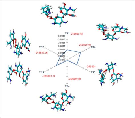 Geometrical Structure Of Suggested Transition State Of The