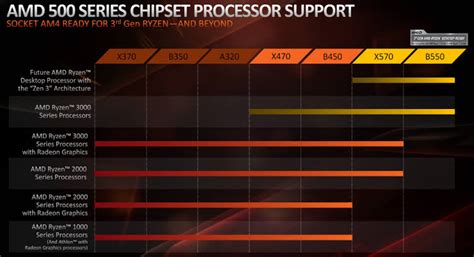 AMD Matisse Refresh Processor SKUs Include 3900XT 3800XT And 3600XT TechPowerUp