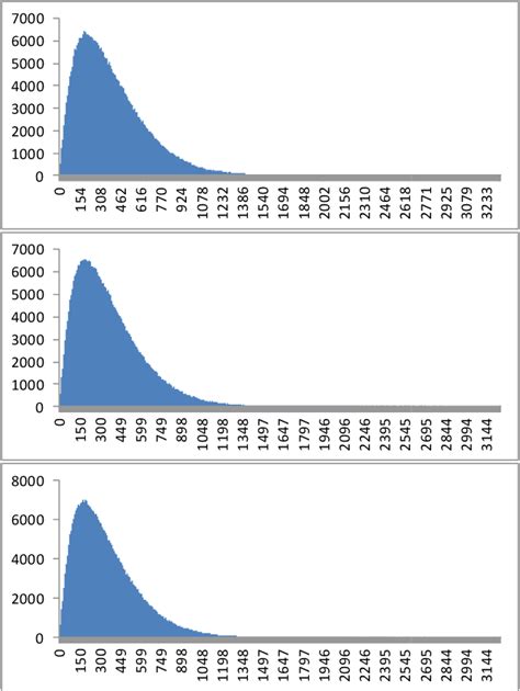 Figure 2 From Monte Carlo Simulation Application To Reliability