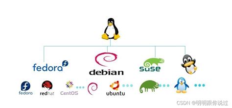 linux是什么，该如何学习 linux系统起源 csdn博客