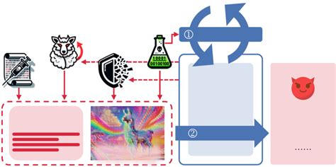 논문 리뷰 A Survey Of Attacks On Large Vision Language Models Resources