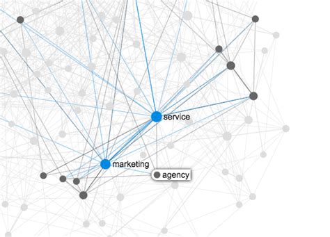 Seo Service Marketing Agency Nodus Labs Ecological Thinking Through Network Analysis