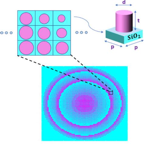 A Example Of A Gaussian Fit To An Airy Disk Which Is Generated By An