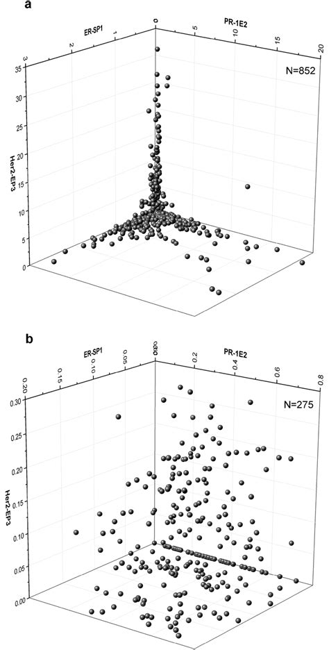 Three Dimensional Distribution Of 852 Ffpe Specimens Based On The Download Scientific Diagram