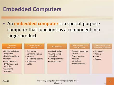 Lecture 1 Introduction To Computer Basic Definitions And Concepts Computer Types And Hierarchy Ppt