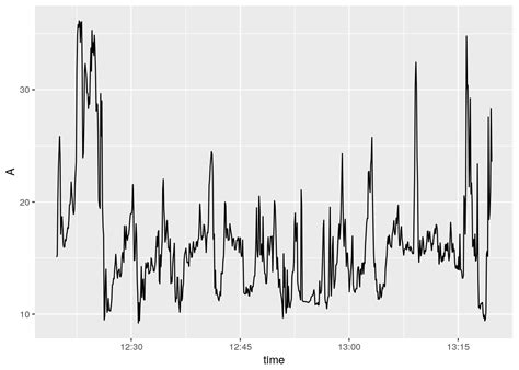 11 stochastic simulation pi4 computational bootcamp