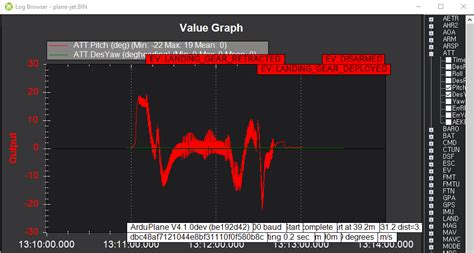 Unstable Yaw Angles In Octa Frames Copter ArduPilot Discourse